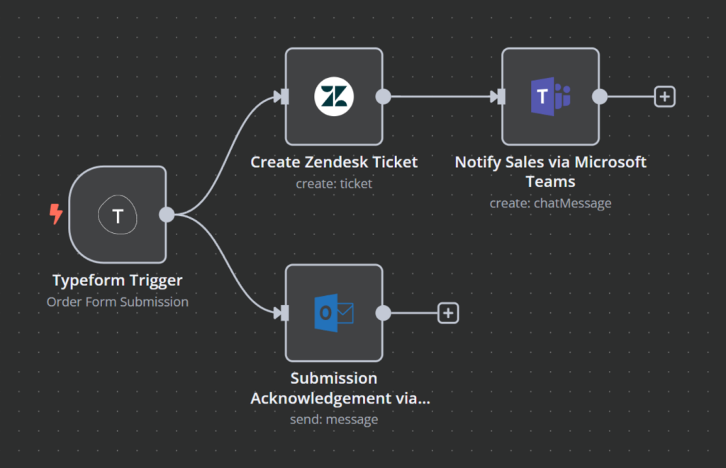 Ultimate Zoho alternative: Using n8n for workflow automation