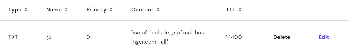 What Is DNS and How Does It Work – A Comprehensive Guide