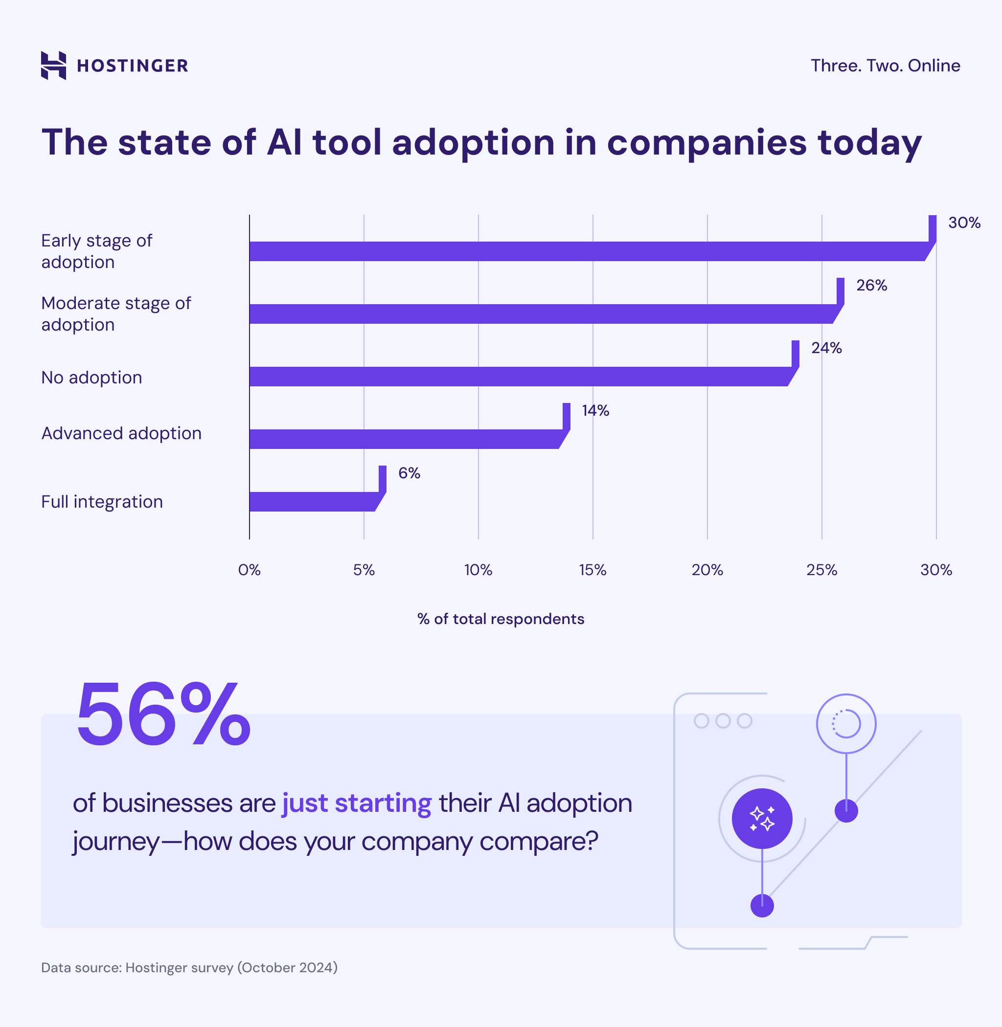 47 AI statistics and trends for 2026: Latest insights and data
