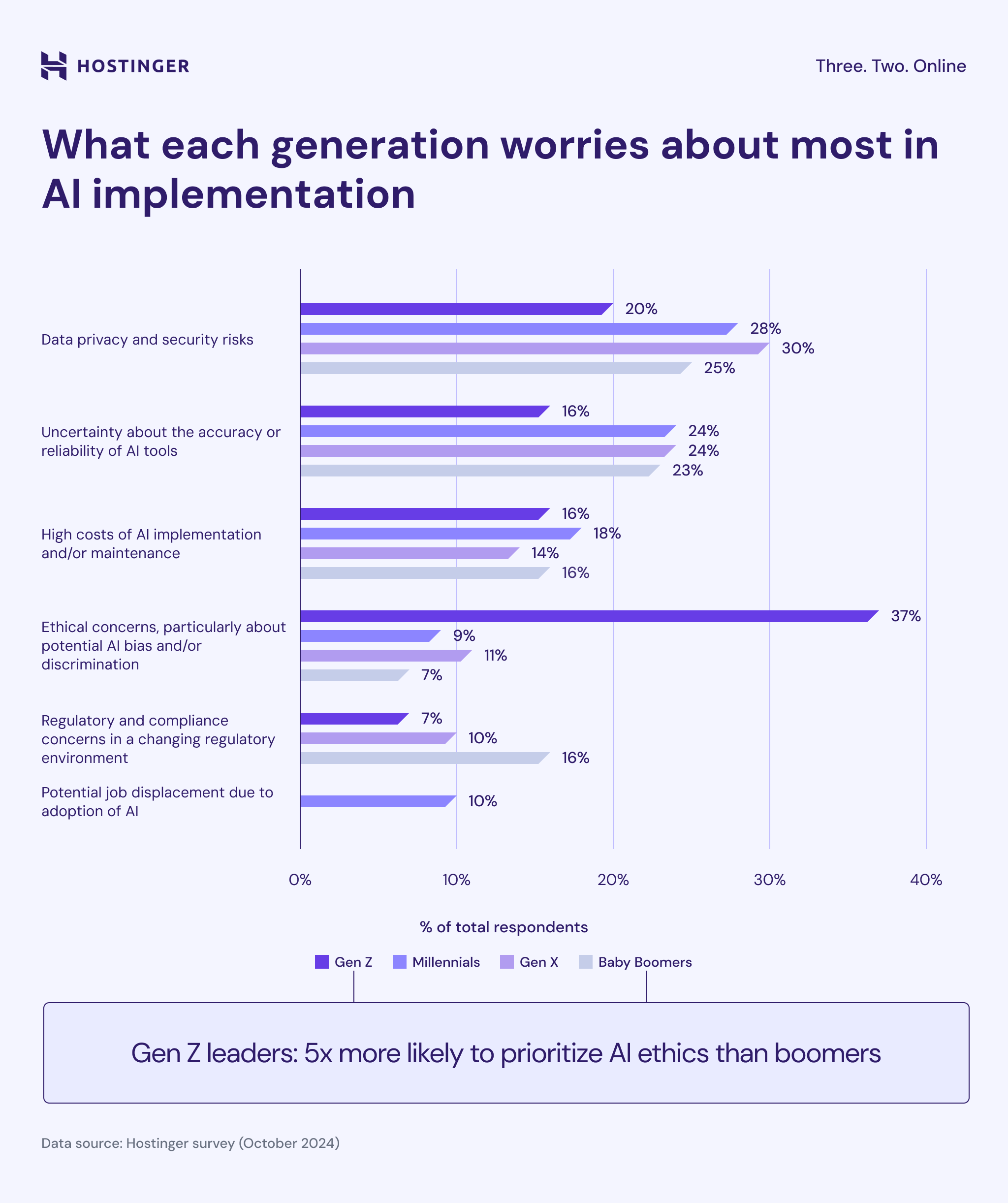 47 AI statistics and trends for 2026: Latest insights and data