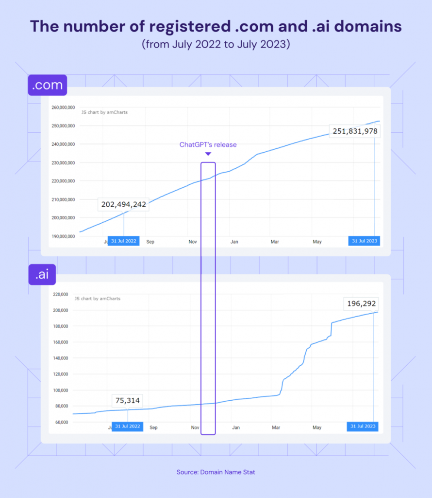 The Rise of the .ai Domain: From Anguilla to AI Powerhouse