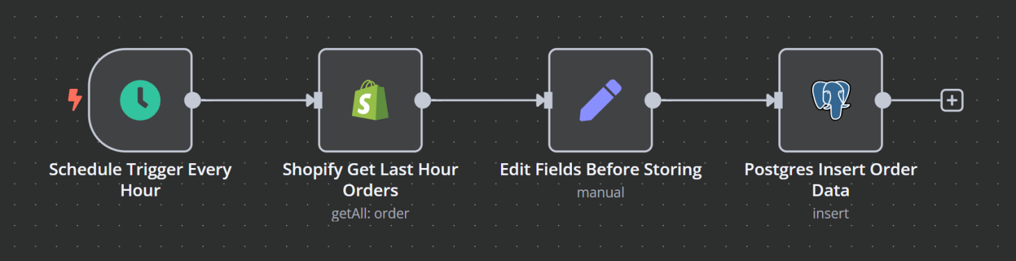 Ultimate Zoho Alternative Using N8n For Workflow Automation