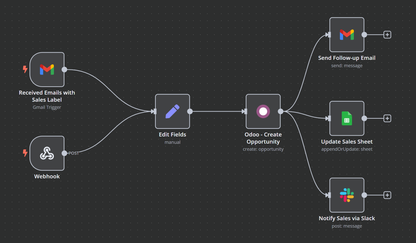 Ultimate Zoho alternative: Using n8n for workflow automation