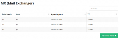 Como configurar Zoho Mail para enviar e receber emails