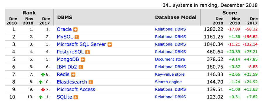 O Que É MySQL? Guia Simples e Direto para Iniciantes?