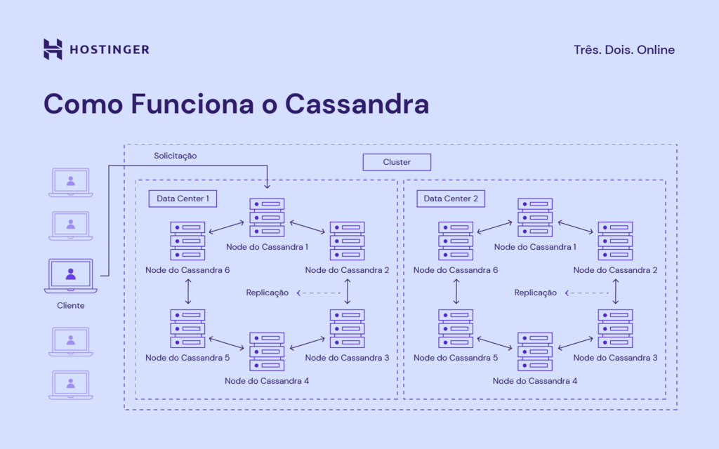 Como instalar Cassandra no Ubuntu: guia completo
