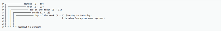 O que é cron job: entendendo sua sintaxe e como configurar
