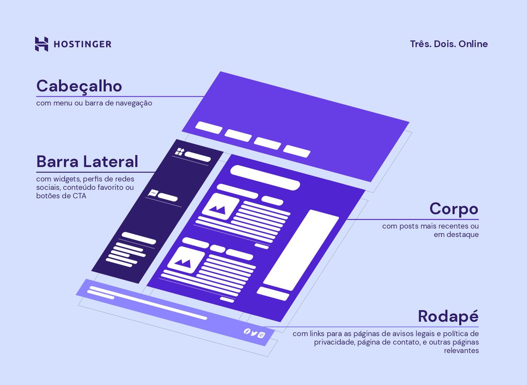 Do conceito à estrutura típica: tudo sobre blogs!