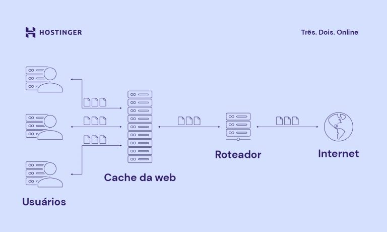 Dicionário do Programador: 160+ Termos da Web Explicados