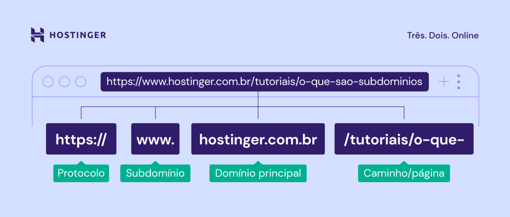 O Que é TLD? Guia Completo sobre o Top-Level Domain