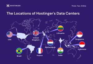 How to Use Hostinger to Make Your Business Succeed