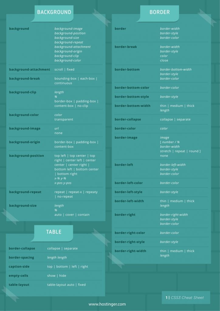 CSS Cheat Sheet CSS Cheat Sheet