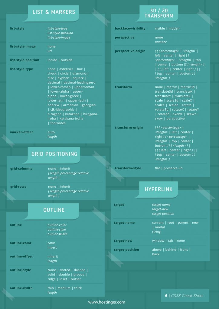 Html5 Canvas Cheat Sheet Css Cheat Sheet Cheating Che - vrogue.co Html5 Canvas Cheat Sheet Css Cheat Sheet Cheating Che - vrogue.co