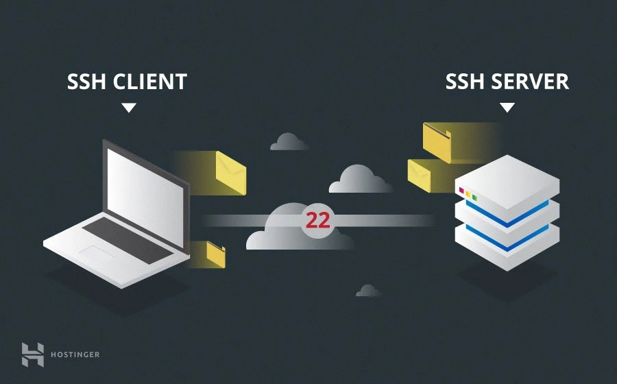 SSH Tutorial for Beginners: How Does SSH Work? SSH Tutorial for Beginners: How Does SSH Work?