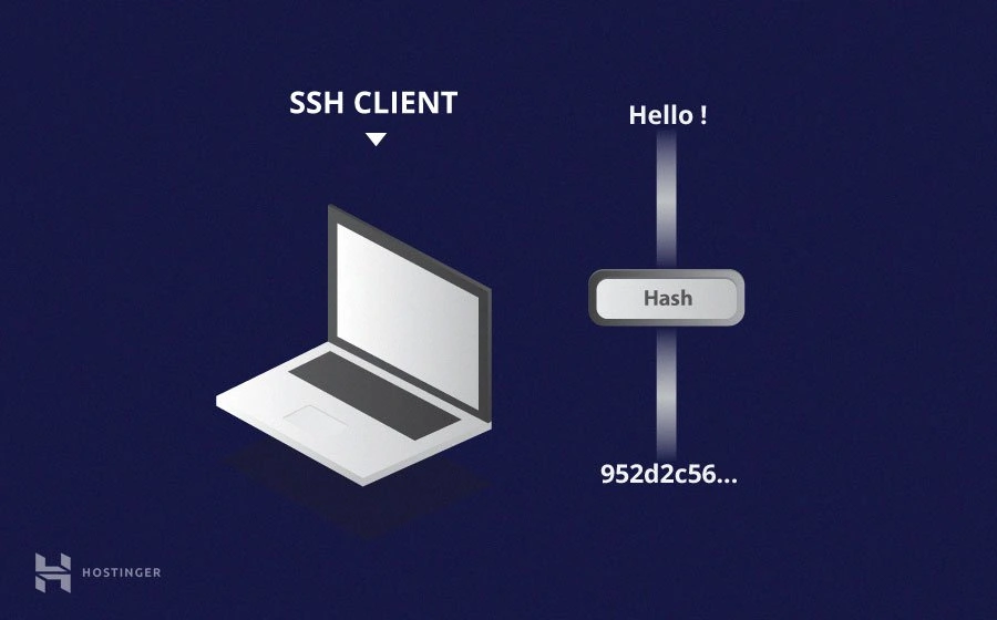 SSH Tutorial for Beginners: How Does SSH Work? SSH Tutorial for Beginners: How Does SSH Work?
