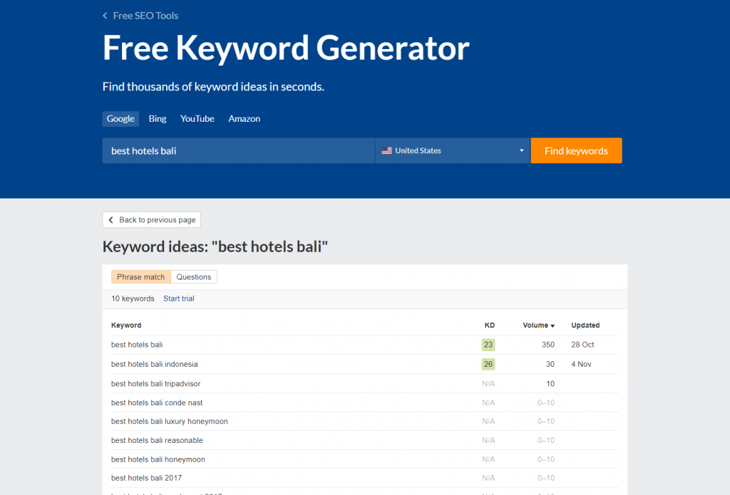 How to Start a Travel Blog: Find Out How to Make Money While Traveling