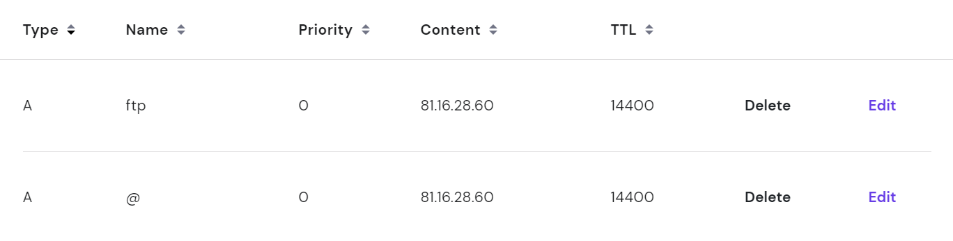 What Is DNS and How Does It Work – A Comprehensive Guide