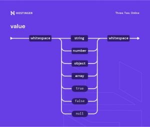 What Is JSON? Syntax, Examples + Cheat Sheet
