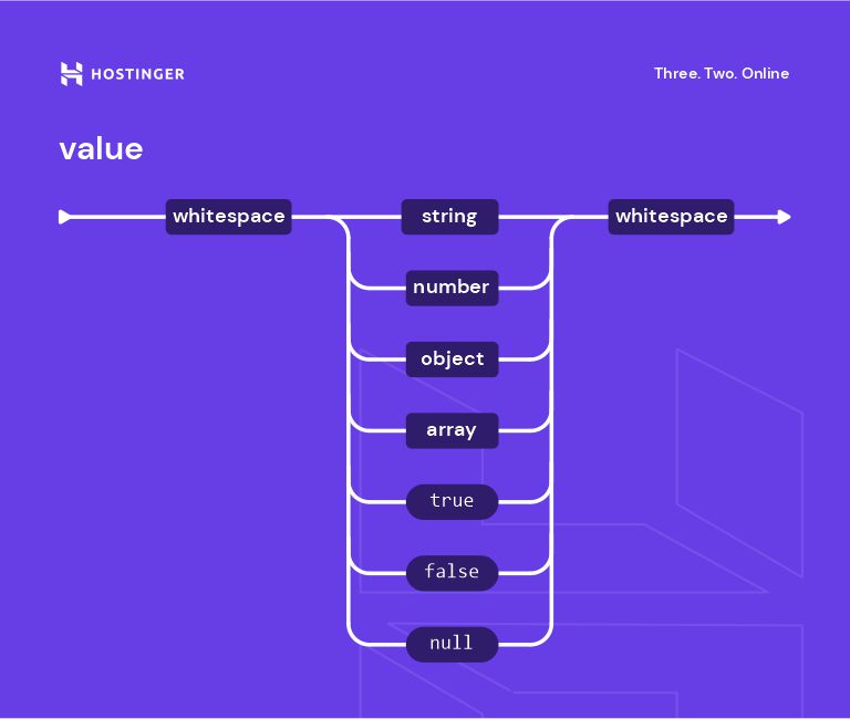 What Is JSON Syntax Examples Sheet