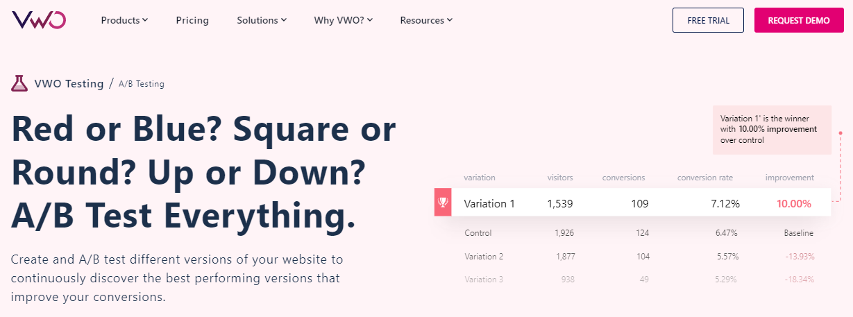 WordPress A/B Testing: Learn What Works Best