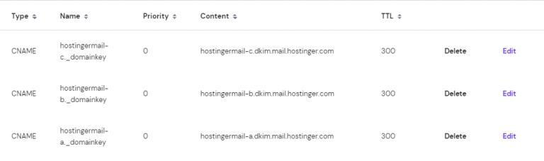 What Is a DKIM Record? Everything You Need To Know and More