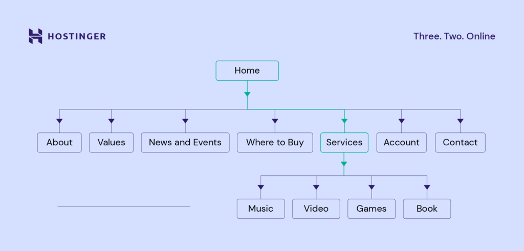 What Is a Sitemap and Why Is It Important for SEO