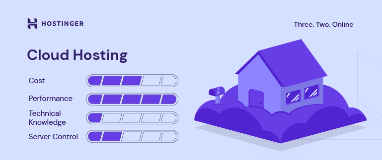 How to Choose Web Hosting Plan: Comparison + Suggestions