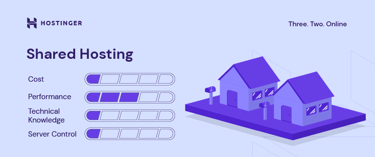 How to Choose Web Hosting Plan: Comparison + Suggestions