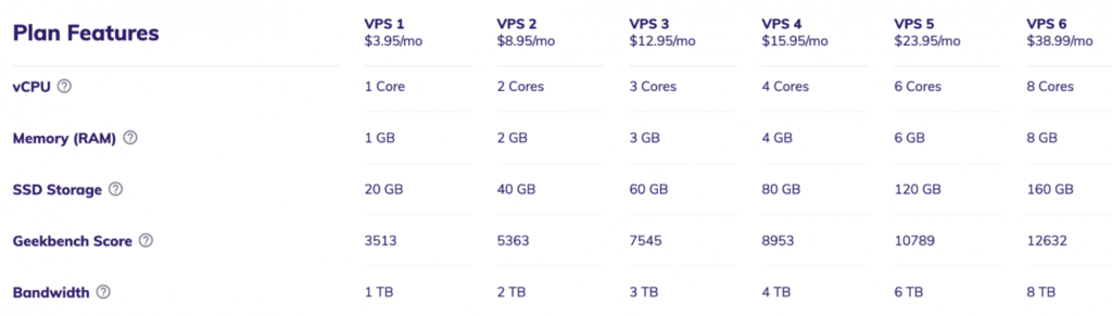 A Guide to Choosing a Web Hosting Provider