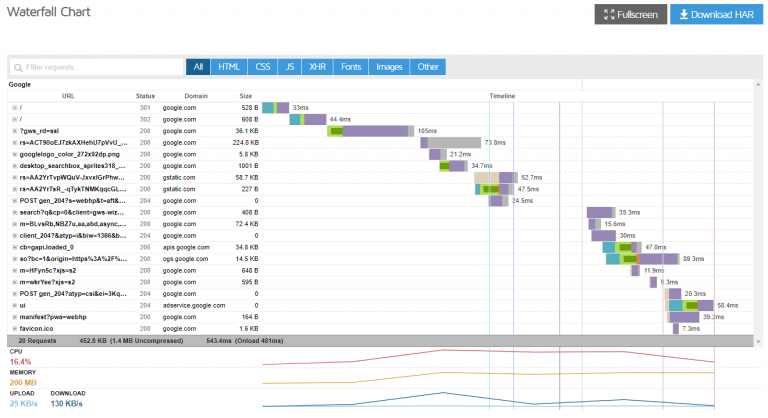 How to Run a Website Speed Test + 18 Best Tools to Check Performance