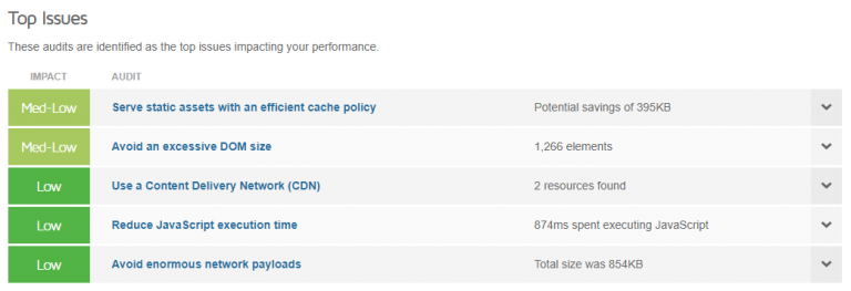 How to Run a Website Speed Test + 18 Best Tools to Check Performance