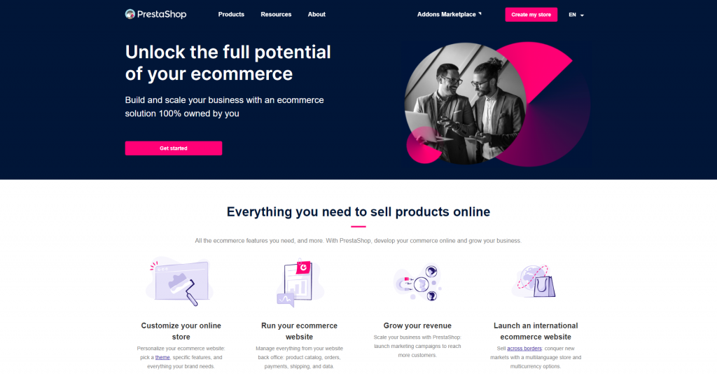 We Reviewed the Top eCommerce Platforms Here Are the Results