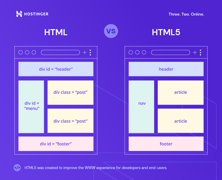 The Difference Between HTML Vs HTML5 Complete Comparison