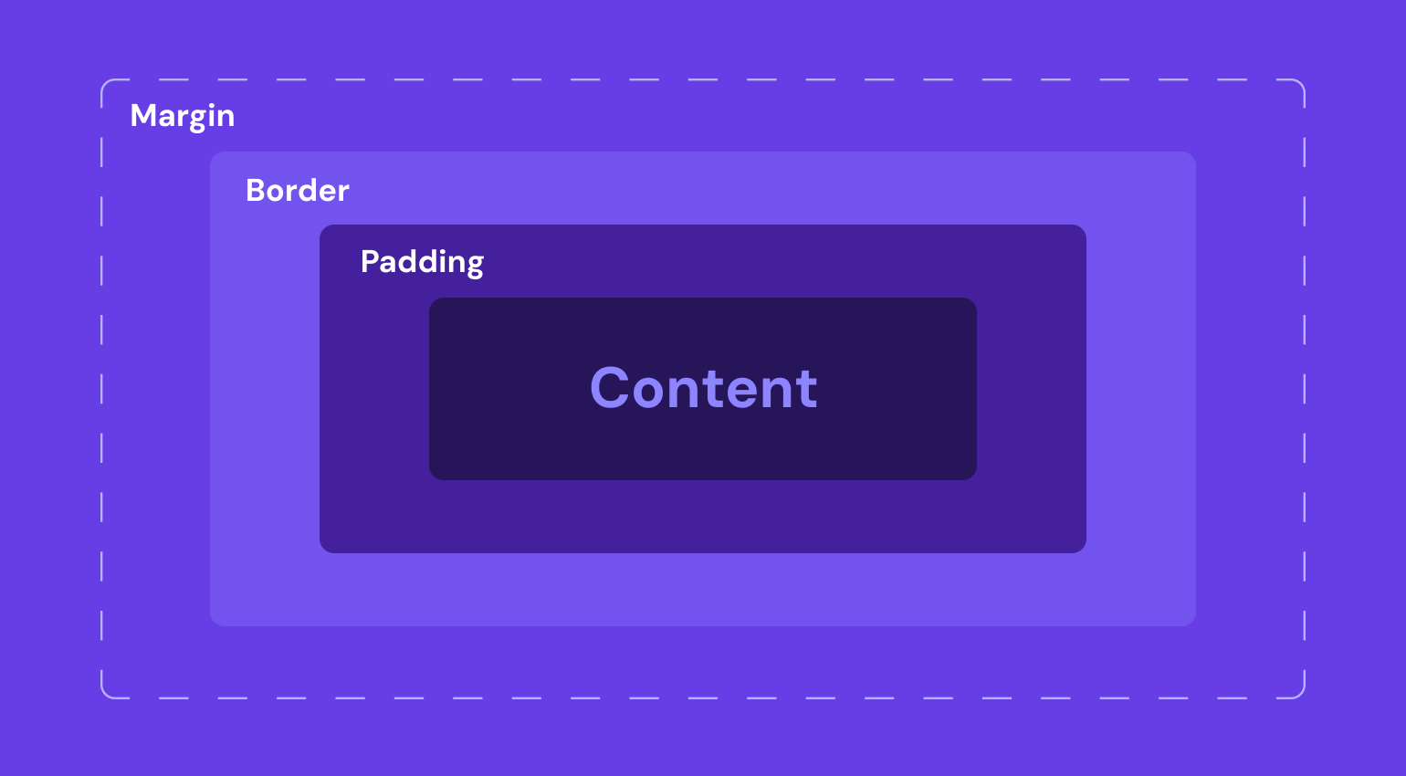Padding vs Margin: What’s the difference in CSS?