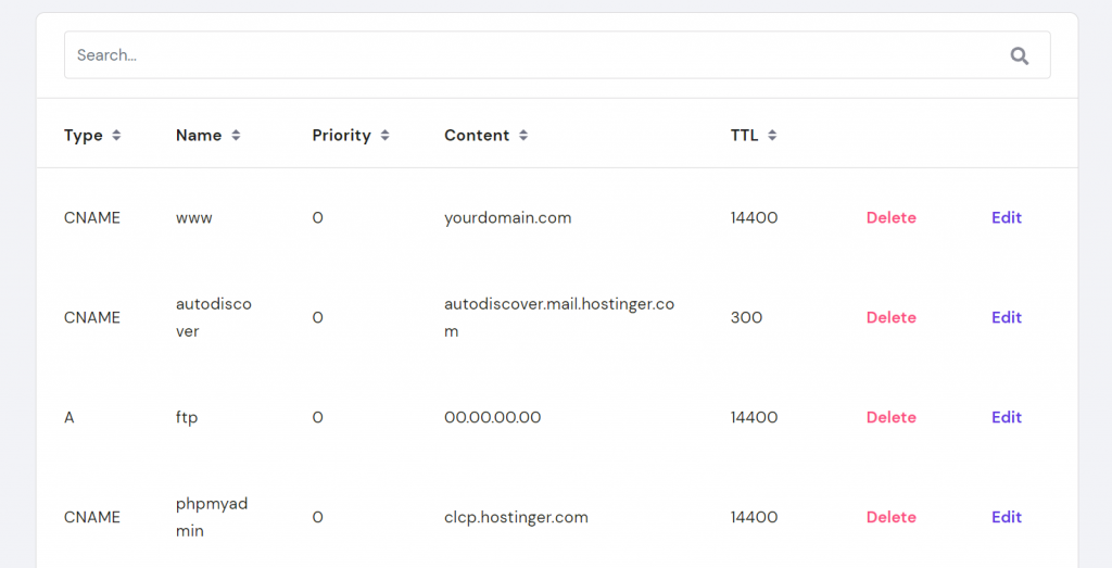 What Is DNS and How Does It Work – A Comprehensive Guide