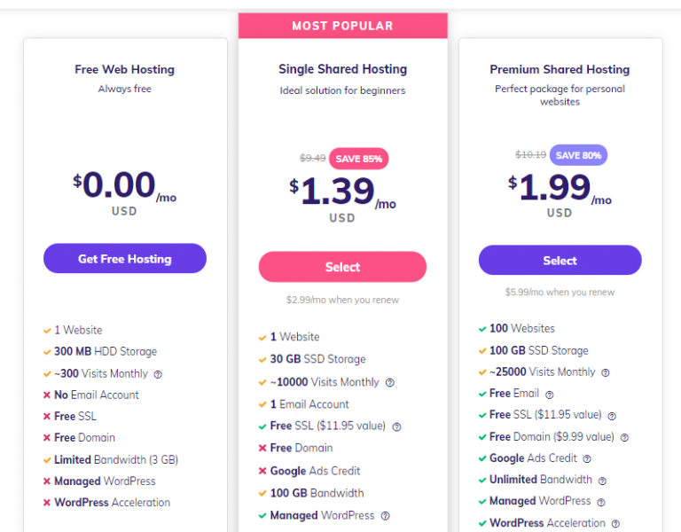 How to Get a Free Domain Name: 2 Proven Methods