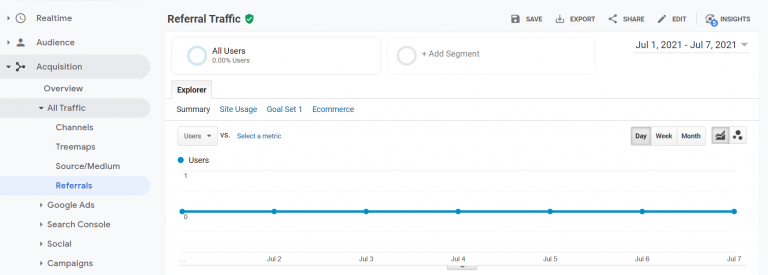 What Is a Guest Post? A Beginner's Guide