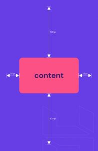 Padding vs Margin: What’s the Difference in CSS?