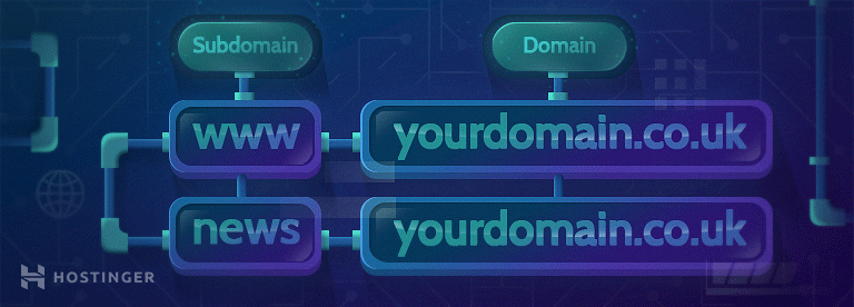 What Are Subdomains? A Comprehensive Guide For Beginners