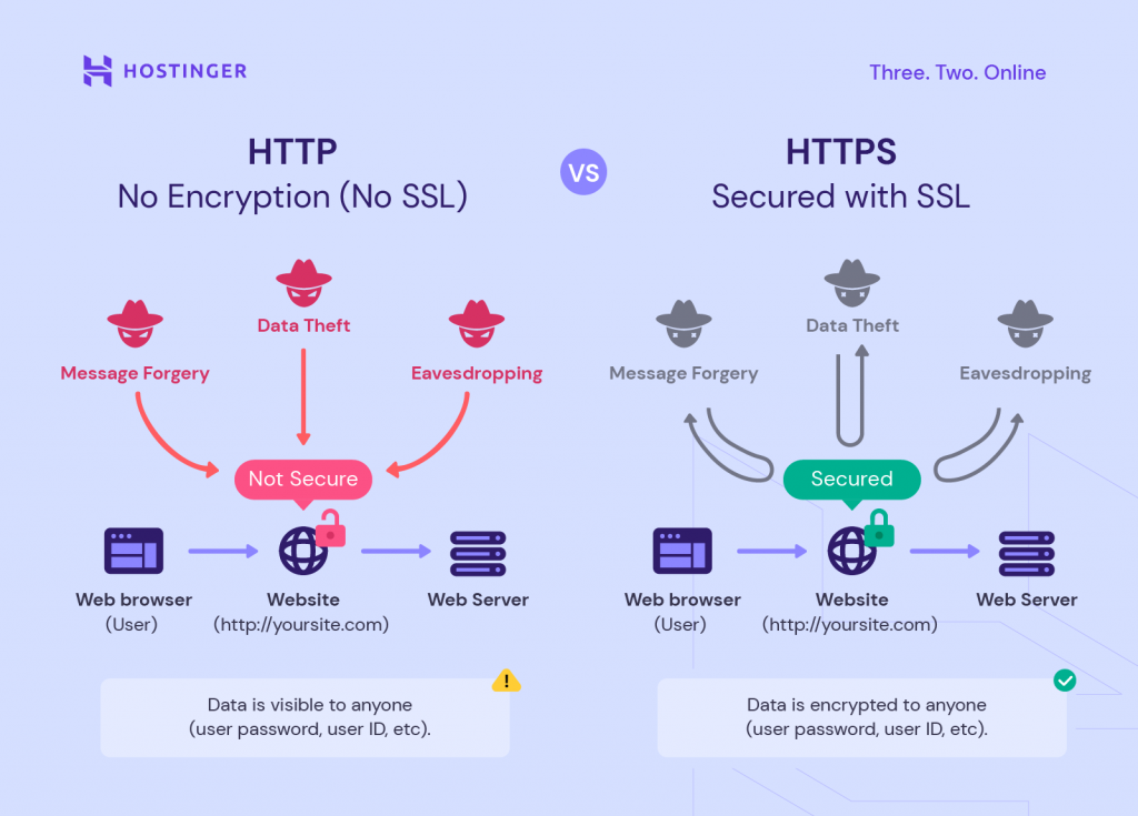 HTTP vs HTTPS: Comparison, Pros and Cons, and More