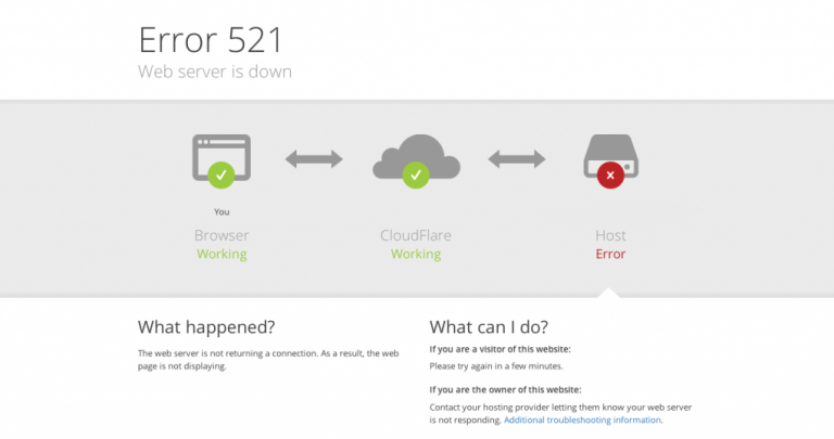 Cloudflare Error 521: Learn 4 Methods to Fix this Problem