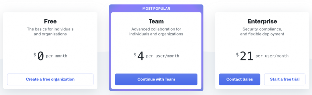 Bitbucket vs GitHub: Which Code Repository Is Better?