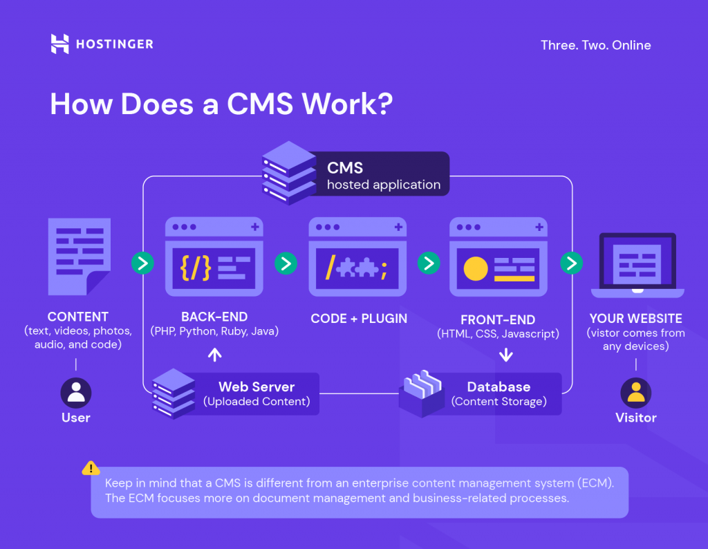 How To Self Host WordPress A Comprehensive Guide