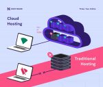What Is Cloud Hosting?