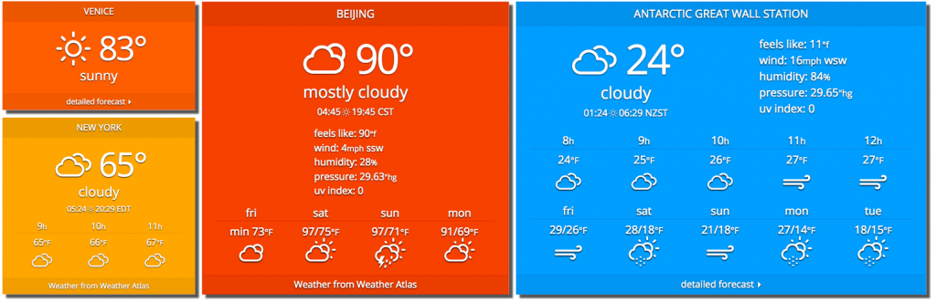 What Are WordPress Widgets? Top 15 WordPress Widgets List
