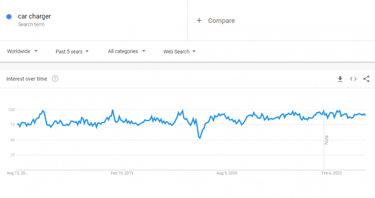 35 Trending Products to Sell in 2022 (Updated for June)