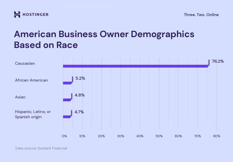 32 Small Business Statistics to Keep an Eye on in 2025