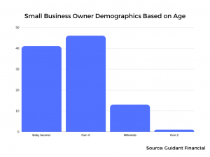 30 Small Business Statistics to Keep an Eye On in 2022