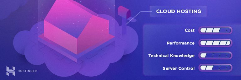 What is Web Hosting? Web Hosting Explained for Beginners