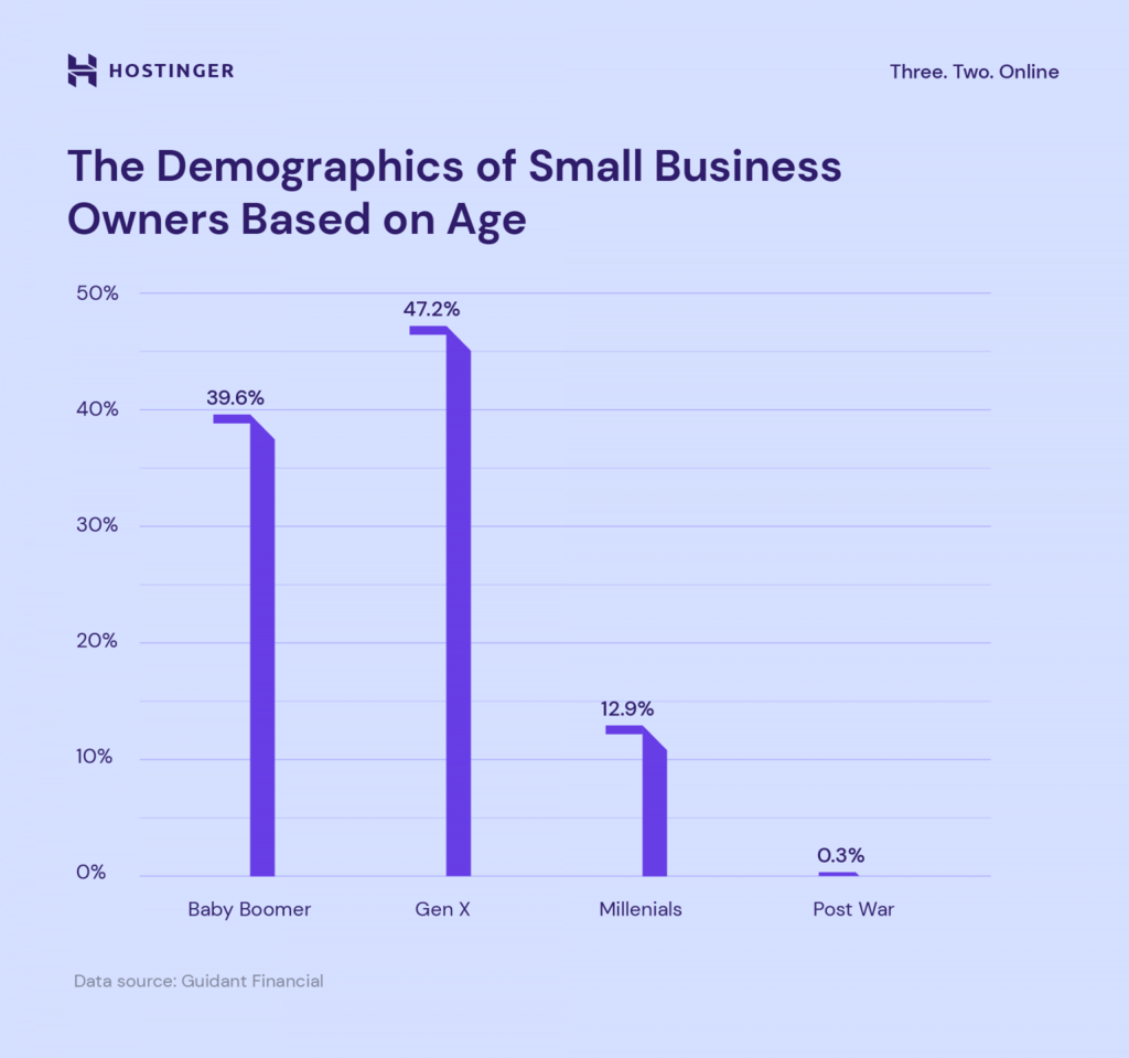 32 Small Business Statistics to Keep an Eye on in 2025